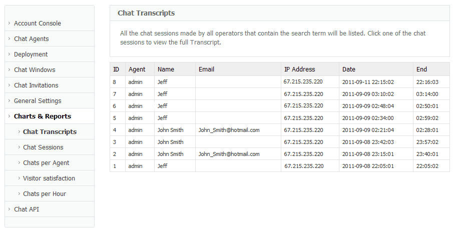 Transcripts - Live Chat Software